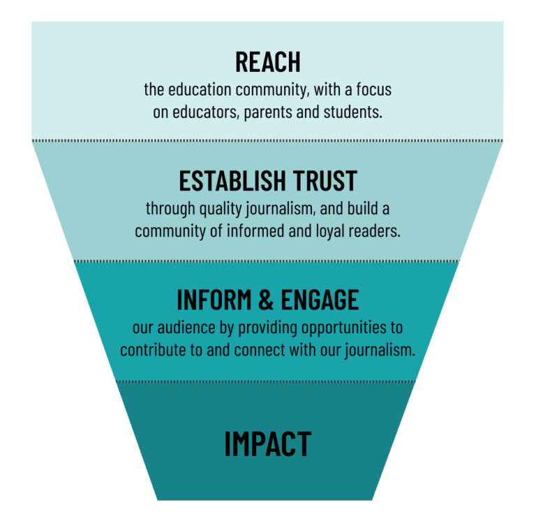 How Chalkbeat built its cross-functional AudSquad | The Membership Guide