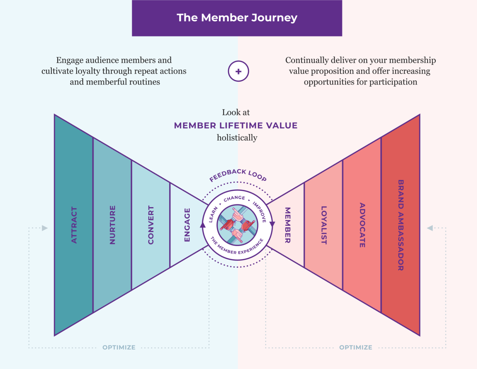 Membership Handbook | The Membership Guide