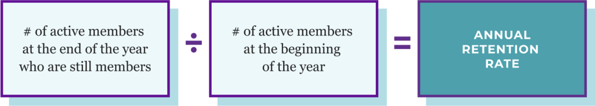 What do we need to know about retention? | The Membership Guide