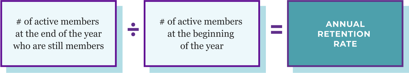 Membership Handbook | The Membership Guide