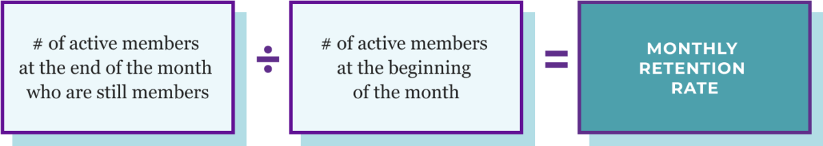 What is Customer Lifetime Value and why does it matter? | The ...