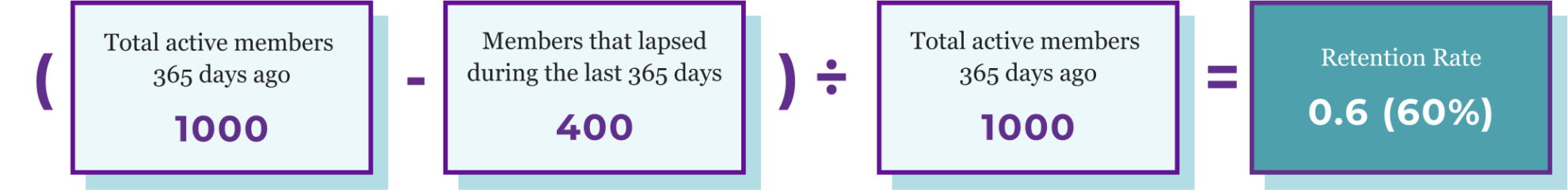 Membership Handbook | The Membership Guide