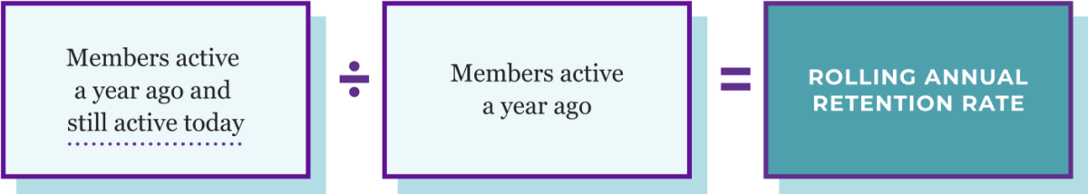 What do we need to know about retention? | The Membership Guide