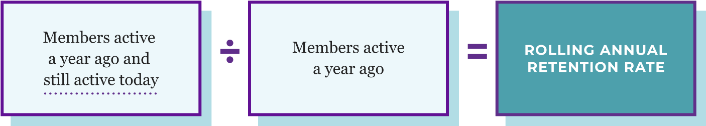 Membership Handbook | The Membership Guide